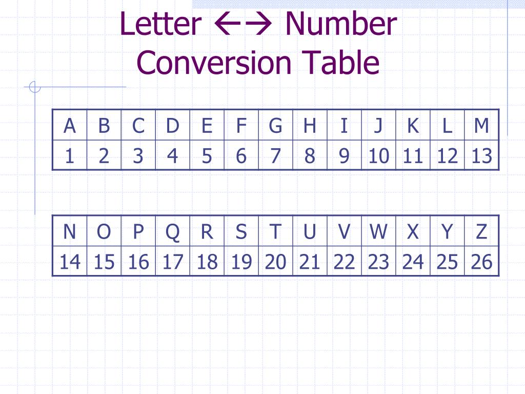 5 Easy Ways to Convert Letters to Numbers - Tech Hub at Porterchester