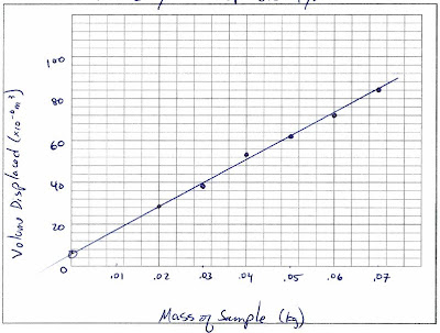 Decoding Line Graphs: Good vs. Bad - Tech Hub at Porterchester