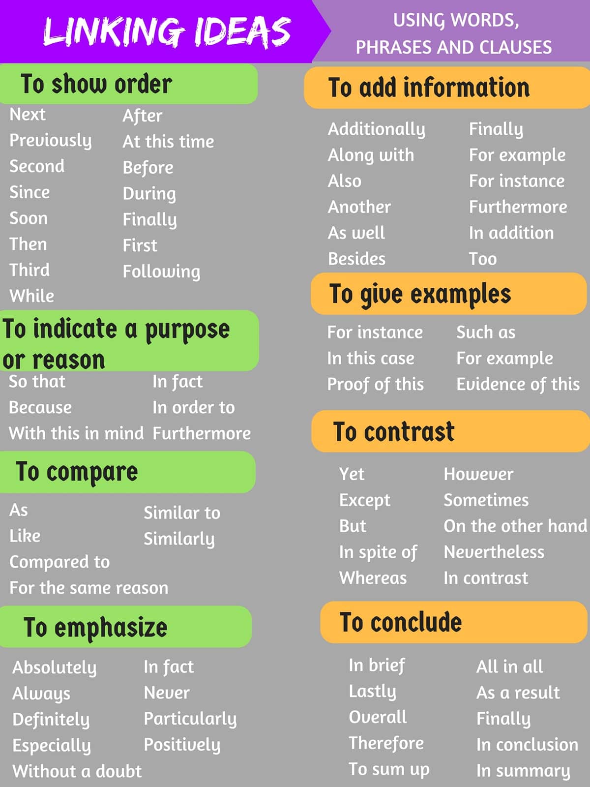 10 Powerful Transition Words for Body Paragraphs - Tech Hub at ...