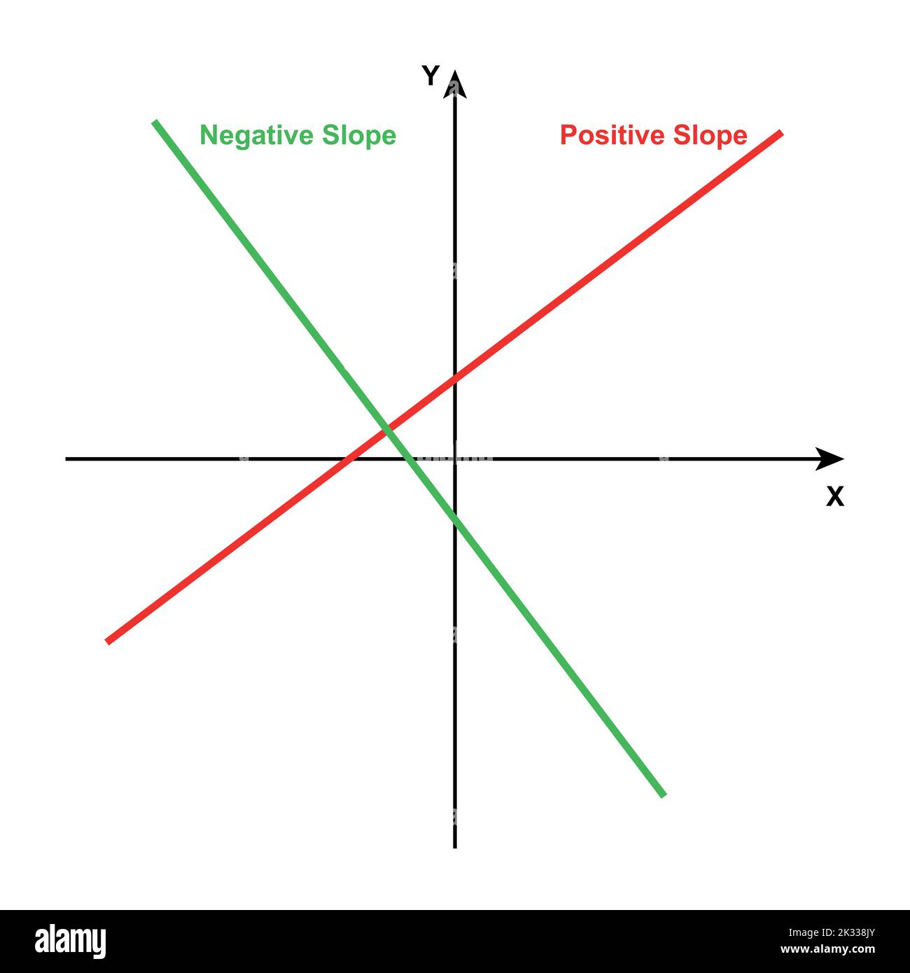 Decoding Line Graphs: Good vs. Bad - Tech Hub at Porterchester
