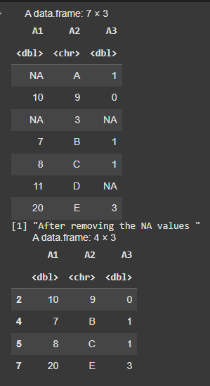 A Beginner's Guide to 'ignore NA' in R - Tech Hub at Porterchester